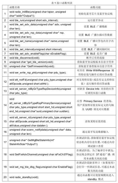 mm32w无线mcu系列产品应用笔记 —— 接口函数调用 mcu加油站
