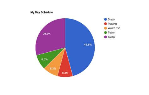 bootstrap 4 chartjs radar chart example