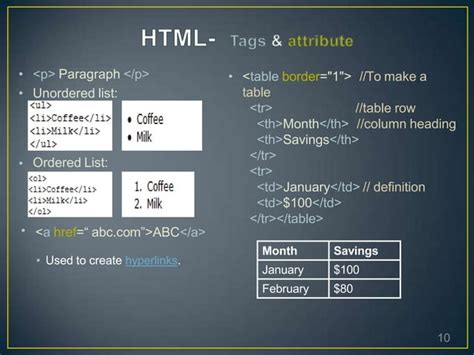 html css intro sanskar saurabh pptx