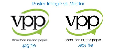 Whats The Difference Between Png And Svg