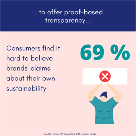 Infographic Traceability And Transparency In The Cosmetics Sector
