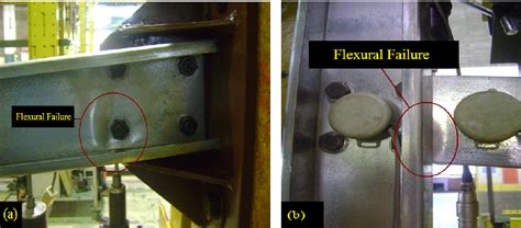 Figure 1 From Finite Element Analysis Of Cold Formed Steel Connections Semantic Scholar