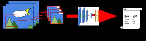 Object Classification Workflow Download Scientific Diagram