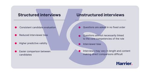 The Power Of Structured Interviews