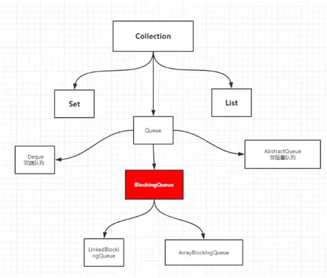 Juc并发编程【狂神说java详解】，超详细。狂神juc并发编程 Csdn博客