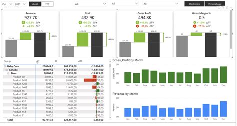 Power BI Performance Optimization Make Reports Run Up To X Faster