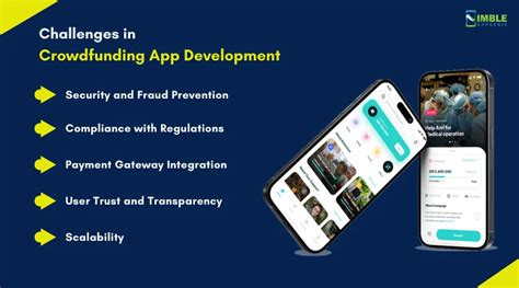 Crowdfunding App Development A Comprehensive Guide
