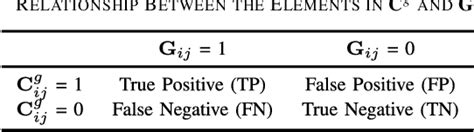 Table Iii From Intra And Inter Modal Graph Attention Network And Contrastive Learning For Sar