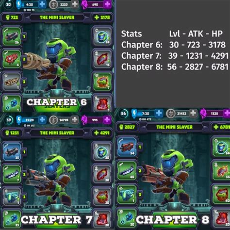 Chapter 8 Finished Stats Over Time Rdoom