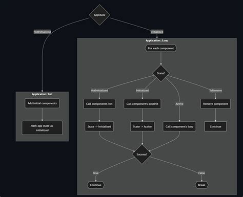 Ksiotframeworklib Iot Framework Based On Arduino Port For Esp8266 And