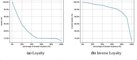 figure 1 from evaluating neighbor explainability for graph neural