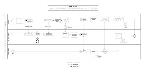 Bpmn Diagram Hosted At Imgbb — Imgbb