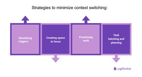 A Guide To Context Switching Logrocket Blog