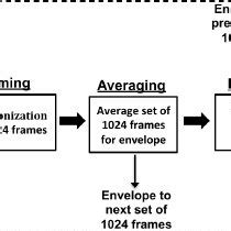Block Diagram Of The Logic Implemented In FPGA Download Scientific Diagram