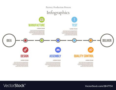 Factory Production Process Infographic Royalty Free Vector