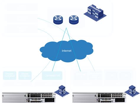 H3c Ict Converged Gateway