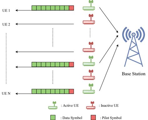 Uplink Scenario Of An Mmtc Cell With Single Bs And N Synchronized Ues