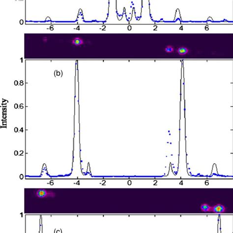 The Photographed Image Of An Electron Diffraction Pattern And The Download Scientific Diagram