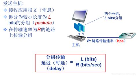 计算机网络 报文交换与分组交换 报文交换和分组交换均采用什么的传输方式 csdn博客