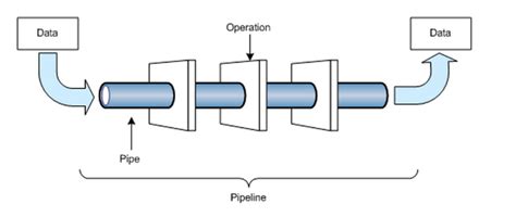 What Is A Data Engineer And What Do They Do In Data Science