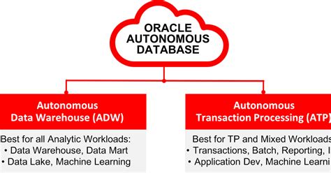 Oracledbacr por simple pasión Copyleft Miembro Comunidad Tecnológica de Oracle