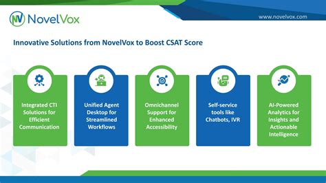 Understanding Customer Satisfaction Score Csat A Crucial Kpi Ppt