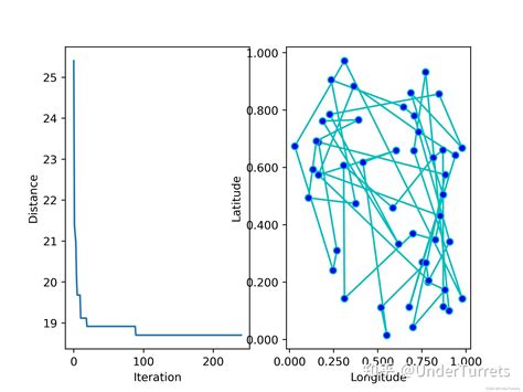 Scikit Opt