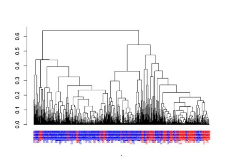 beware when using the scale parameter in pheatmap or using scaled data