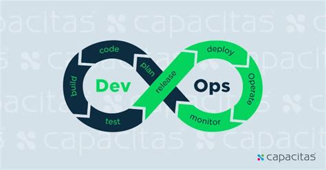 Dan Bennett On Linkedin Devops Architecture Less Is More