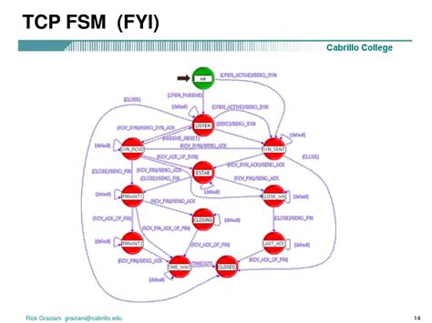 Ppt Ch 10 Intermediate Tcpip Powerpoint Presentation Free