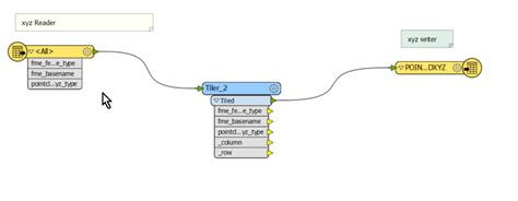 Split A Huge Xyz Point File Into Custom Cropped Areas Community