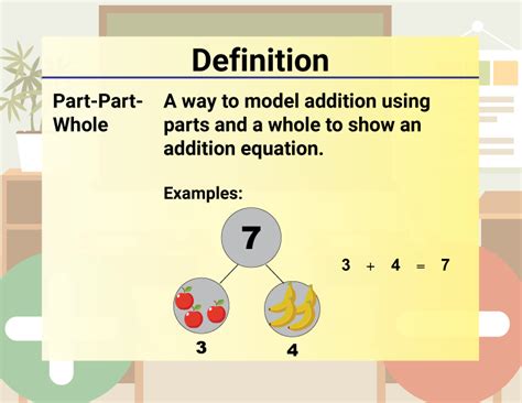 Math Video Definition 33 Addition And Subtraction Concepts Part Part