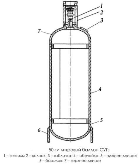 Характеристики типовых 50 литровых газовых баллонов: вес, размеры ...