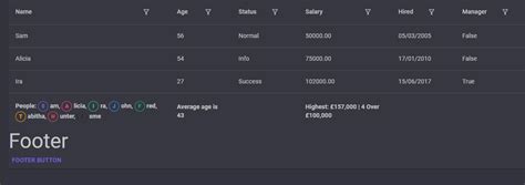 Datagrid Is It Possible To Add A Footer To A Mud Blazor