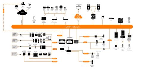 Gallagher Pt Tricode Inovasi Teknologi