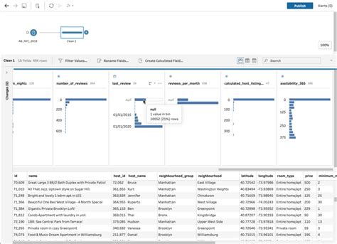 Tableau Dashboard New York City Airbnb Data Visualization Khandkers