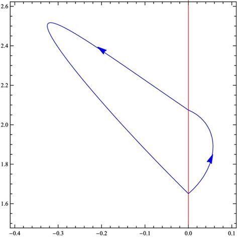 two rank 3 sparse paving matroids download scientific diagram