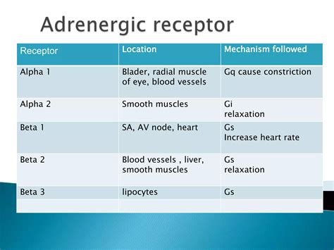 Sympatholytics Pptx Sympatholytics Pptx