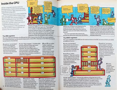 Machine Code Inside The Cpu Hackaday