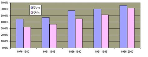 Sexuality And Public Policy