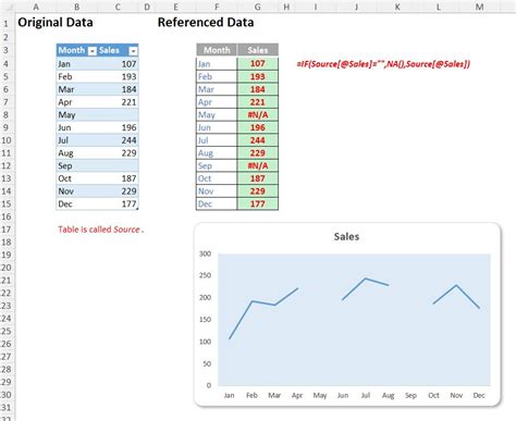 A To Z Of Excel Functions The NA Function