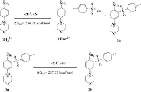 curve b shows cv 0 5 mm of protonated 4 aminophenol 2b in aqueous