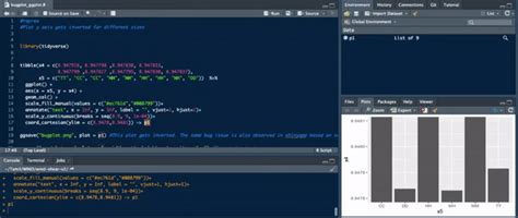R Ggplot2 Y Axis Gets Inverted Based On Screen Resolutionaspect