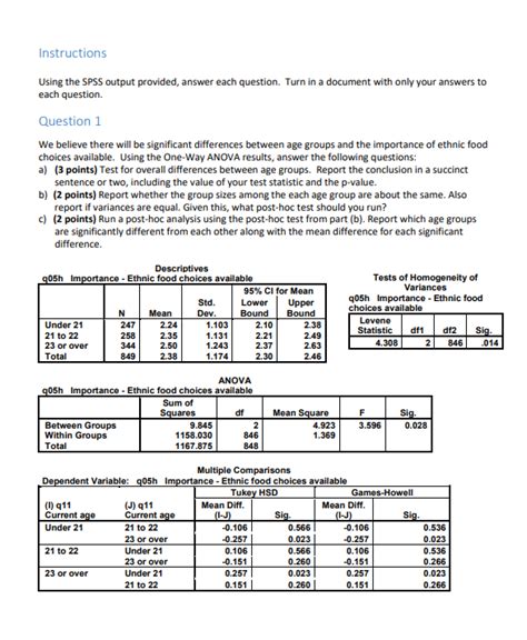 Solved Instructions Using The SPSS Output Provided Answer Chegg