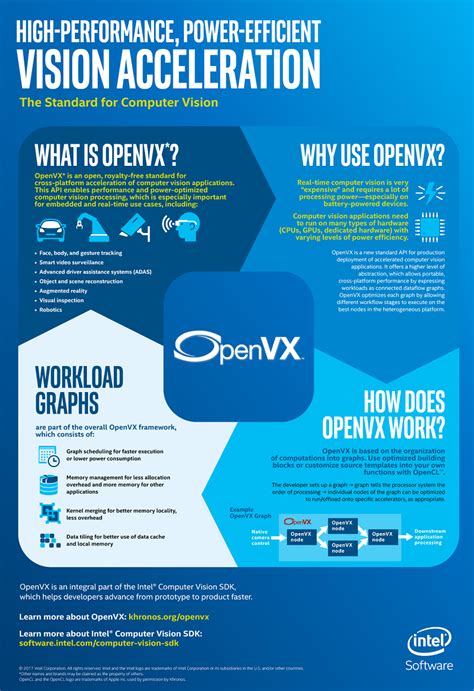 openvx the standard for computer vision insidebigdata