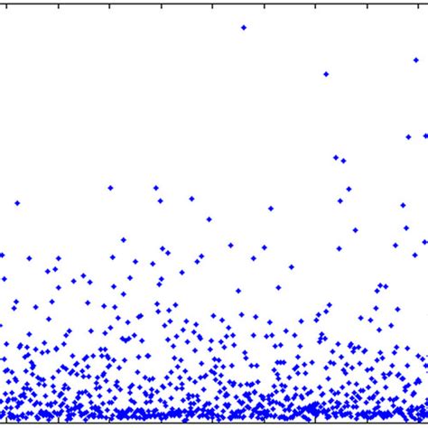 Stream Entropy By Long Range Transmissions Listen Online For Free On Soundcloud