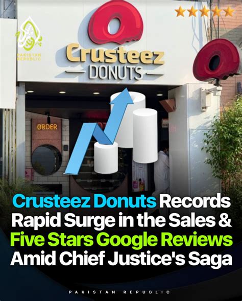 Aqib Mukhtar On Linkedin Best Organic Campaign So Far