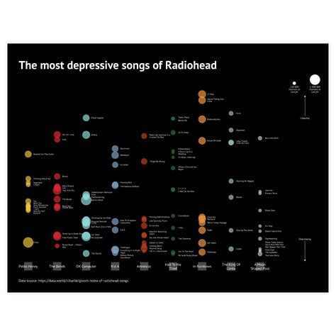 Categorical Scatter Plots Resources Chart Library Datylon Categorical Scatter Plots Resources Chart Library Datylon