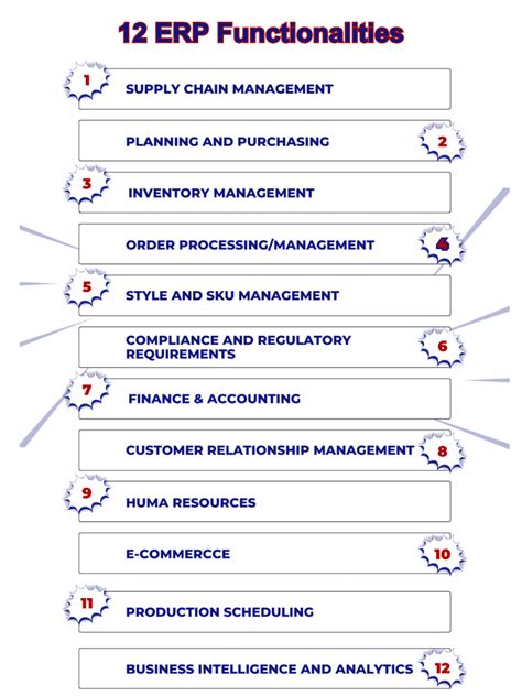PLM Vs ERP In Fashion What Are The Differences PolyPM
