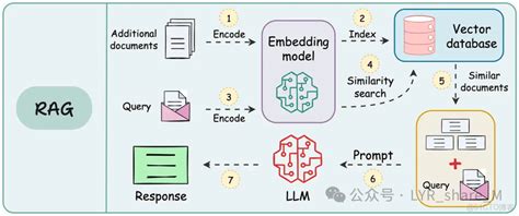 【ai大模型】认识embedding模型和rerank模型，零基础小白收藏这一篇就够了！！51cto博客remm模型